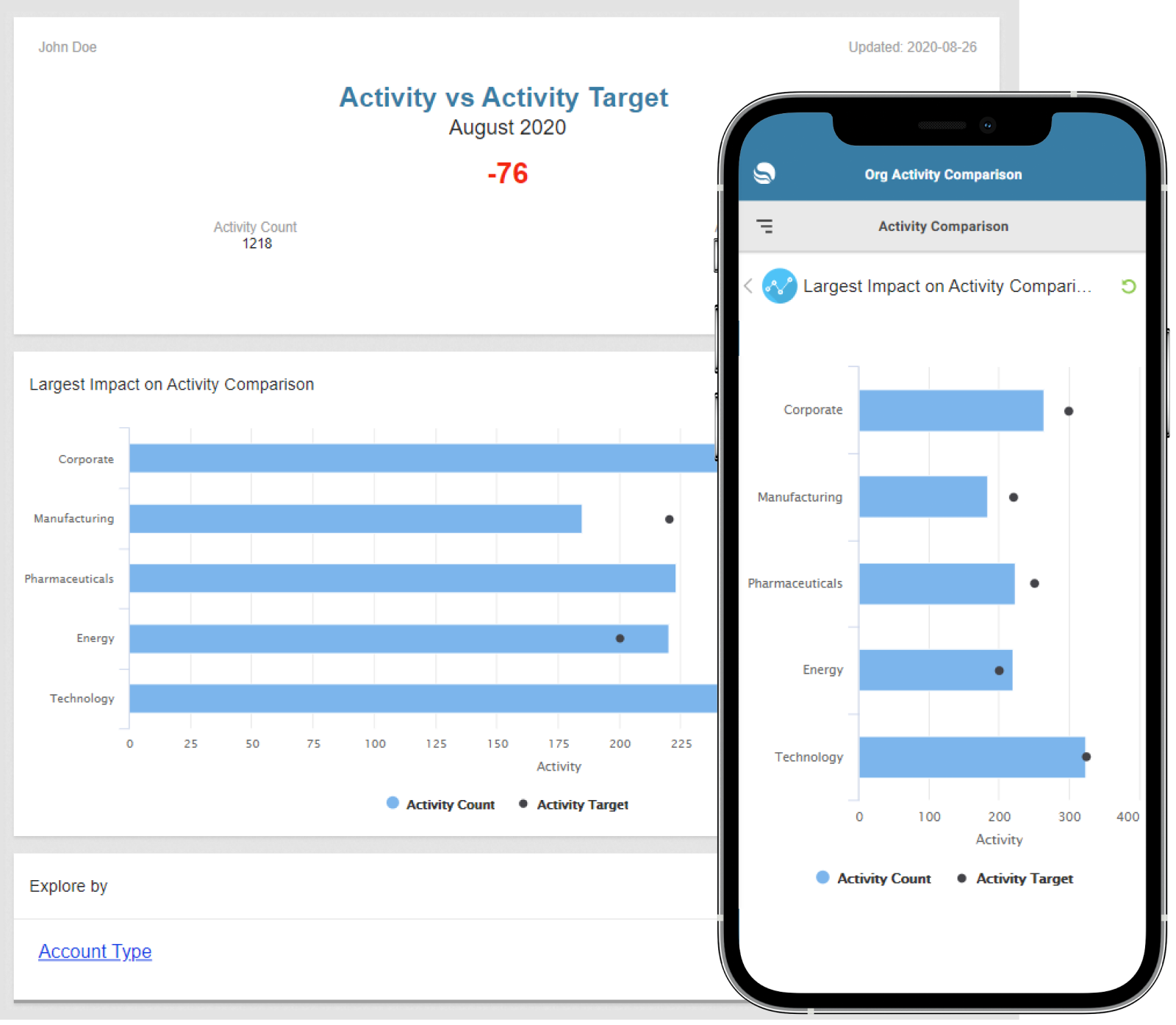 Account Activity Comparison (Target Activity Benchmark) - Optymyze Apps