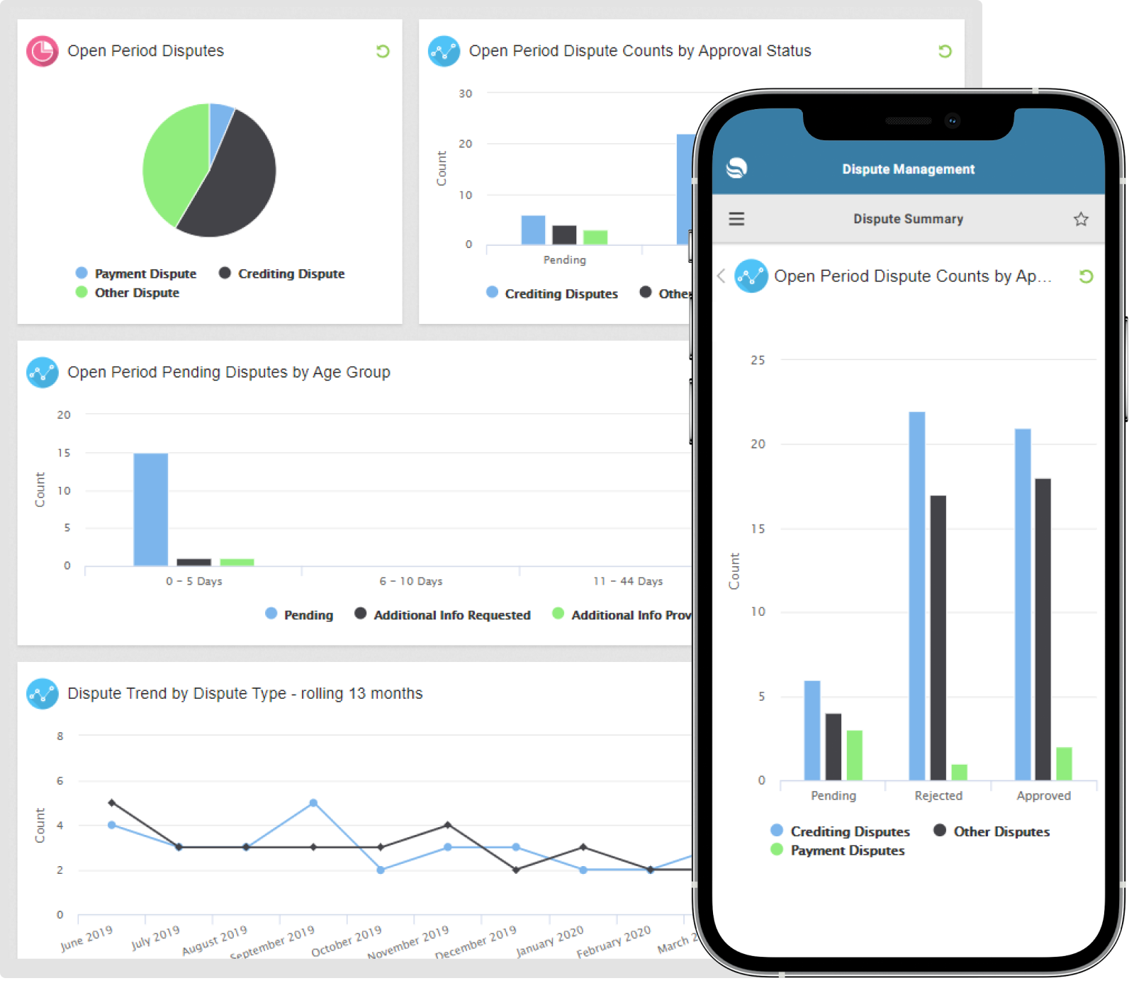 Dispute Management - Optymyze Apps