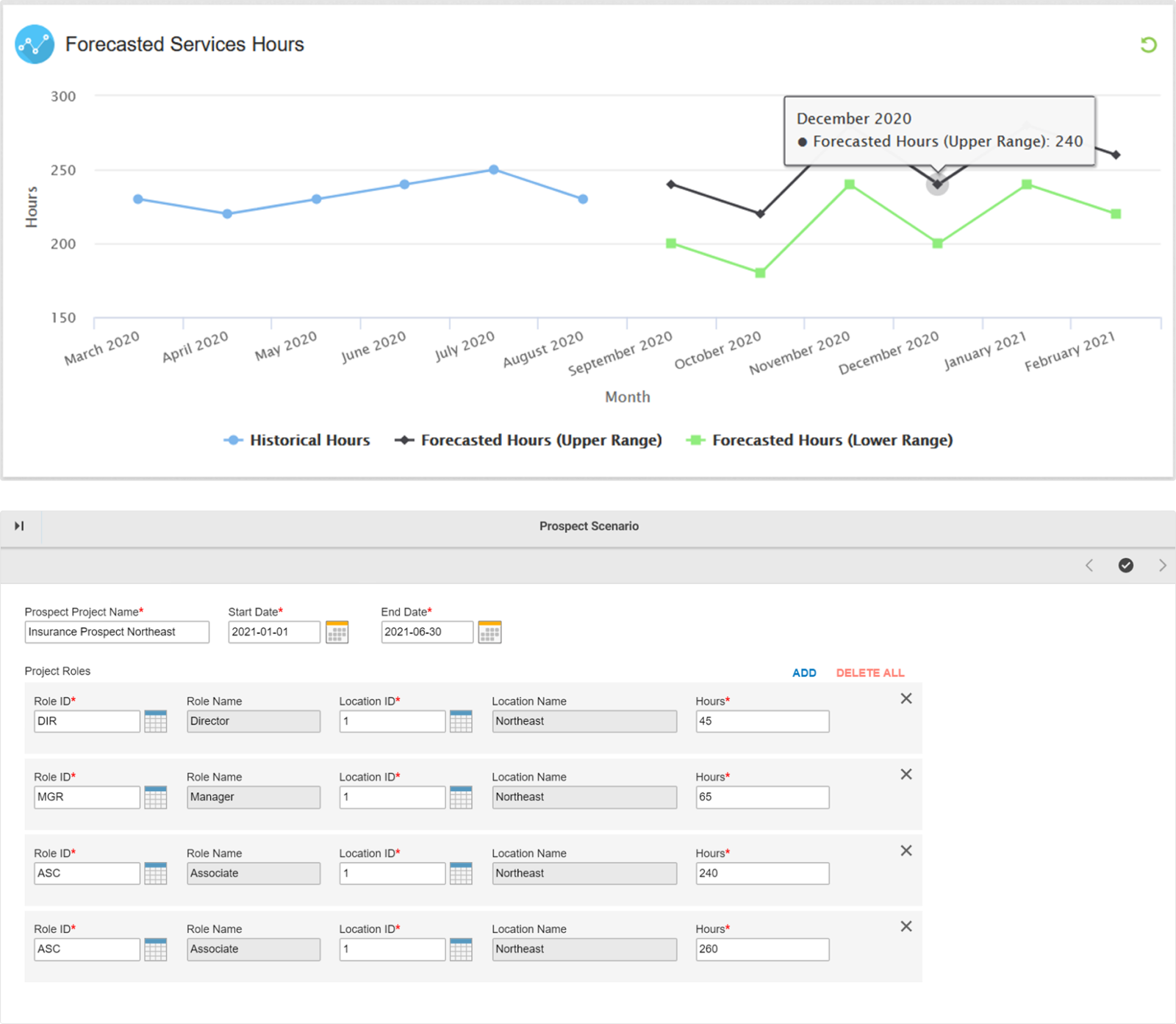 Forecast Management - Optymyze Apps