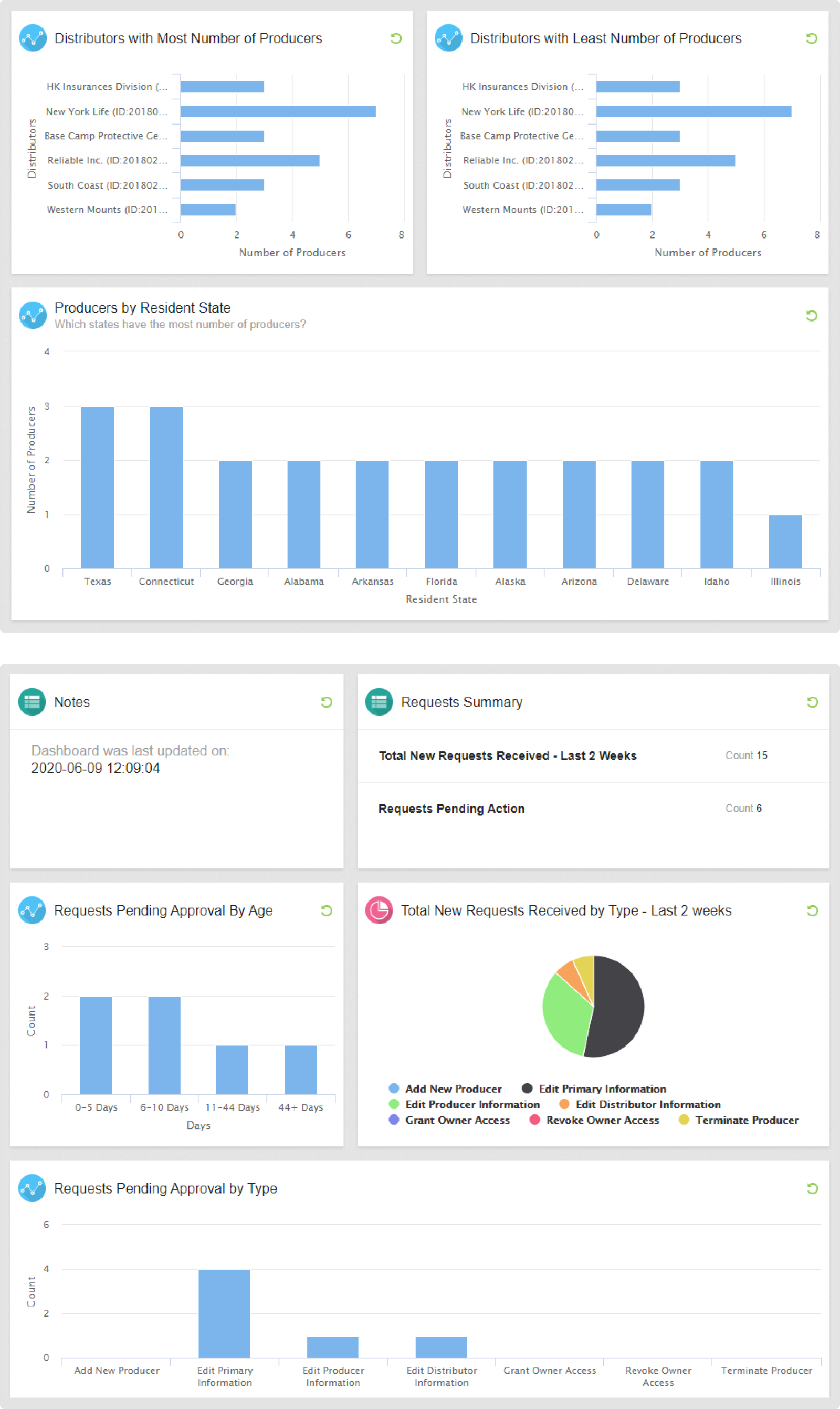 Producer Management - Optymyze Apps