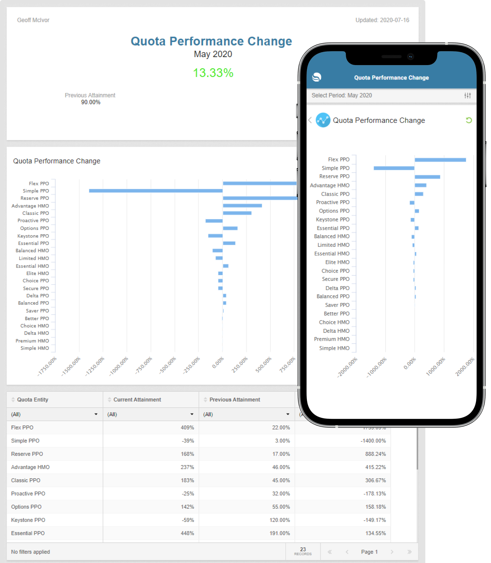 Quota Performance Change (Period Over Period) - Optymyze Apps