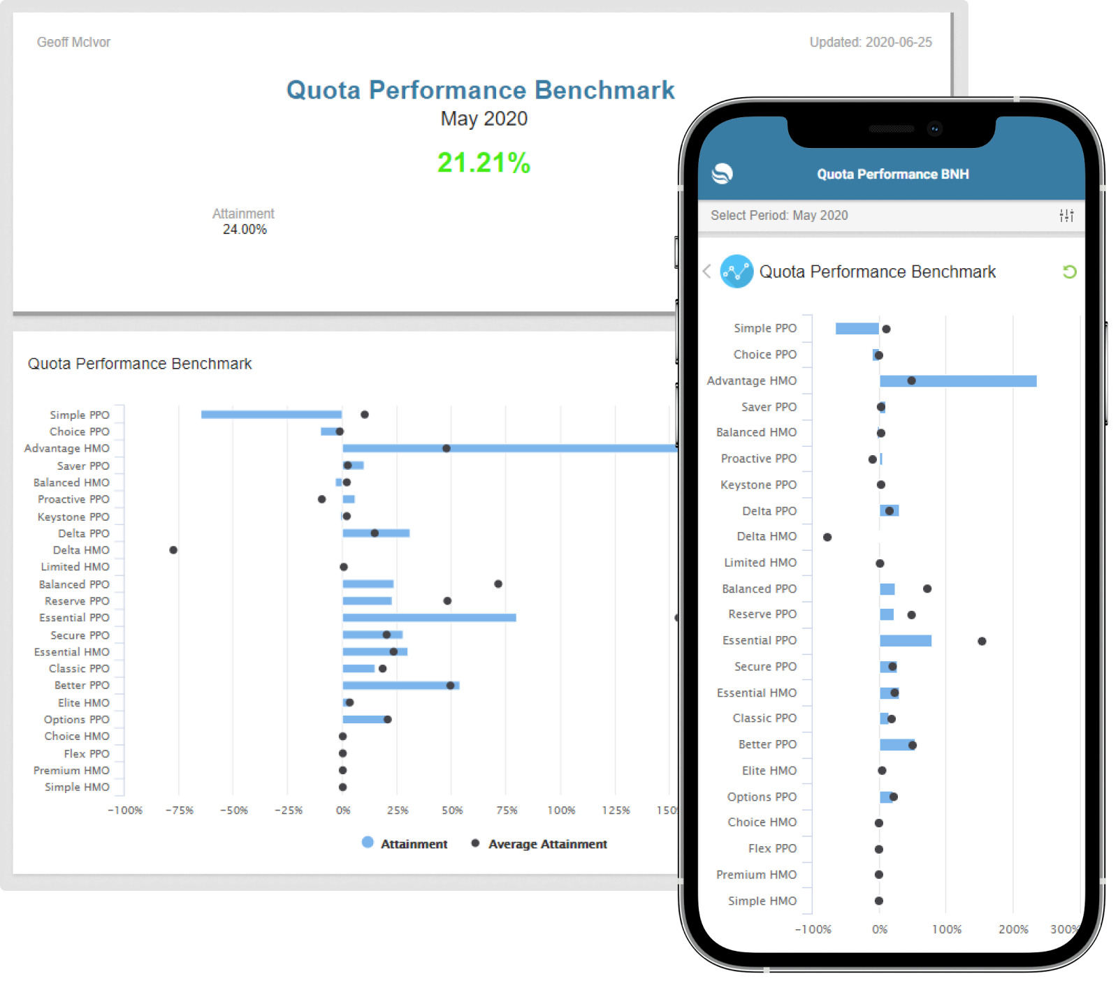Quota Performance Comparison (Position Average Benchmark) - Optymyze Apps