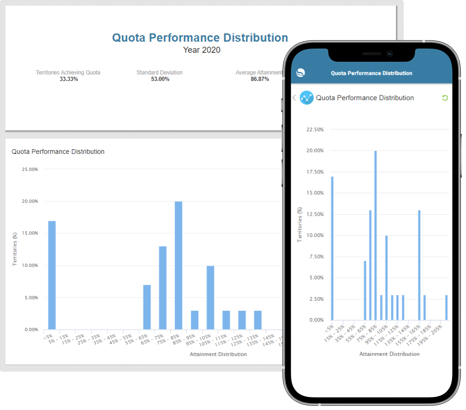 Quota Performance Distribution - Optymyze Apps