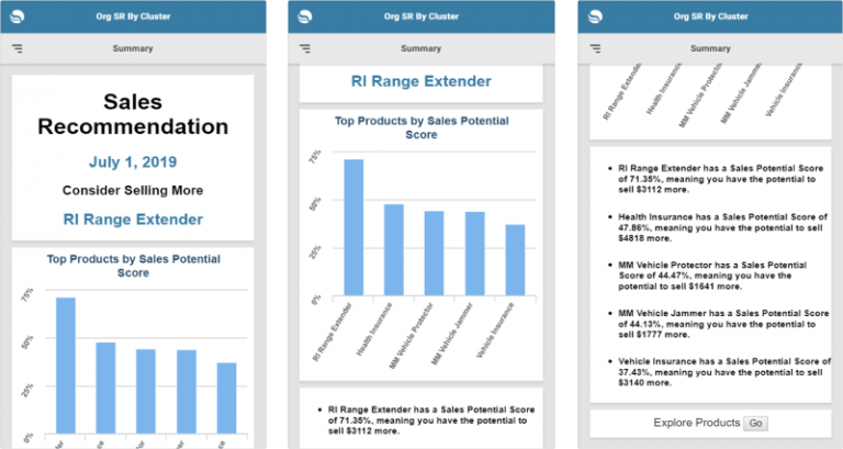 Sales Recommendation by Cluster - Optymyze Apps