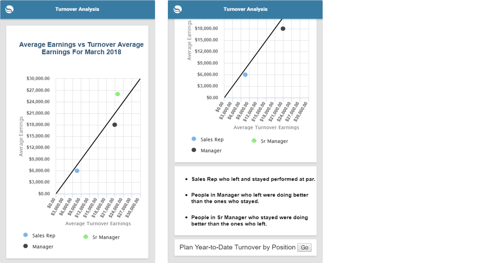 Turnover Analysis - Optymyze Apps