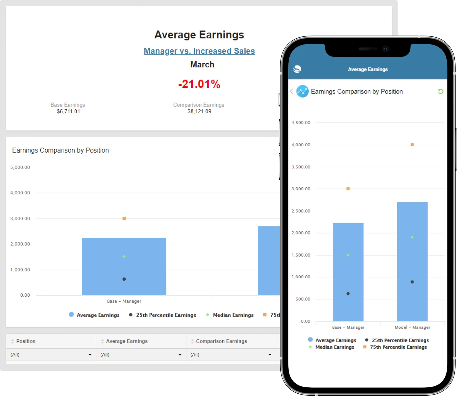 Scenario Comparison (Average Earnings) - Optymyze Apps