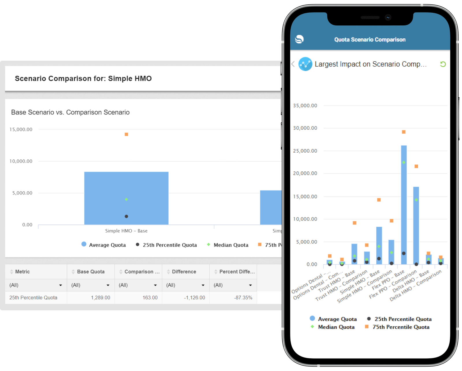 Quota Scenario Comparison - Optymyze Apps