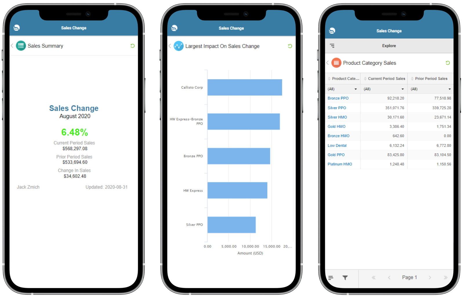 Sales Change (Period Over Period) - Optymyze Apps