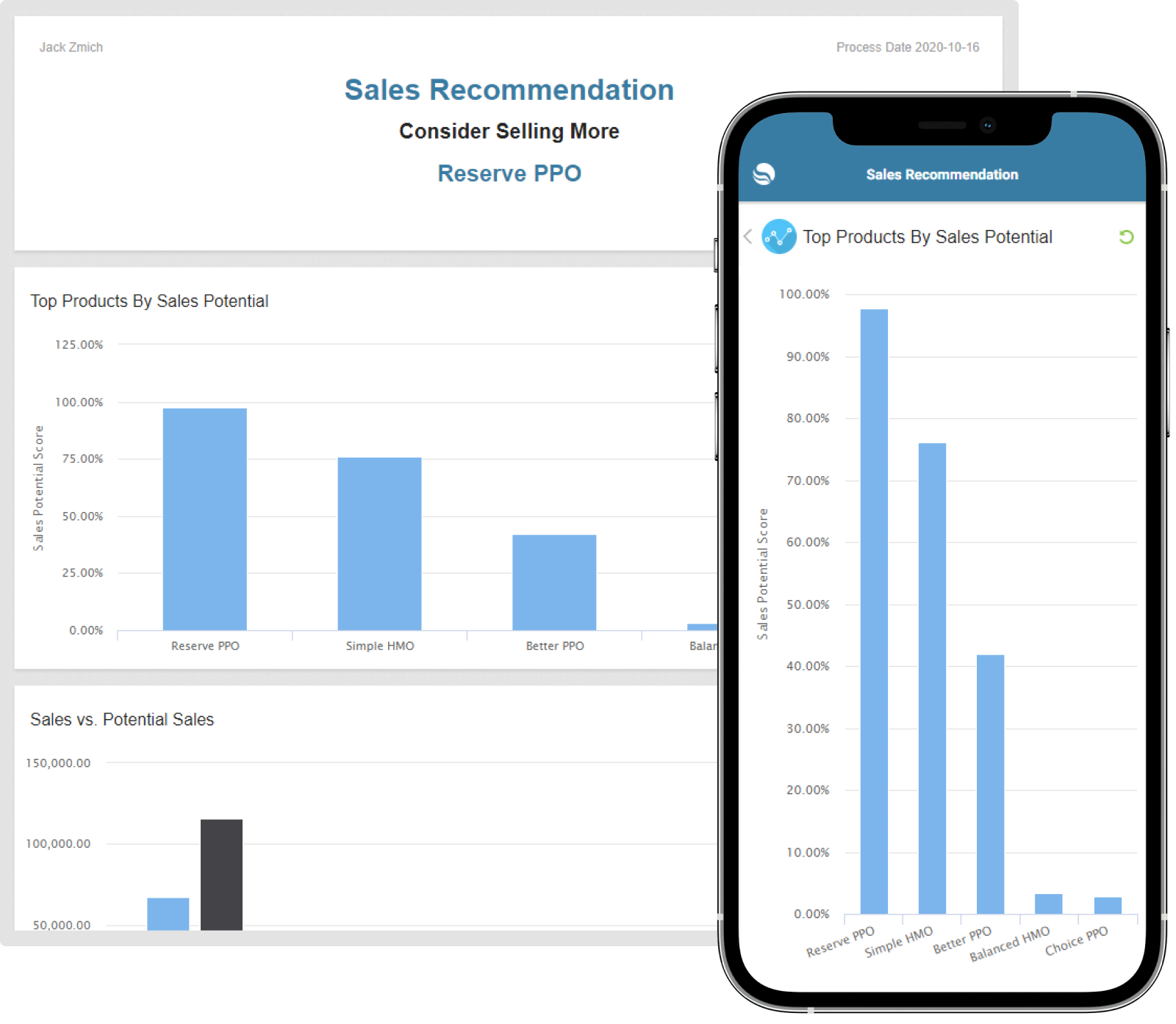Sales Recommendation - Optymyze Apps