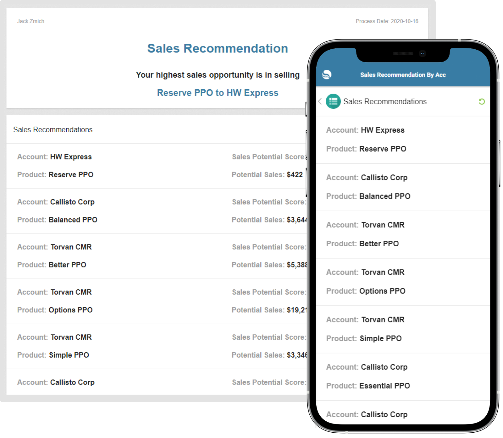 Sales Recommendation by Account Type - Optymyze Apps